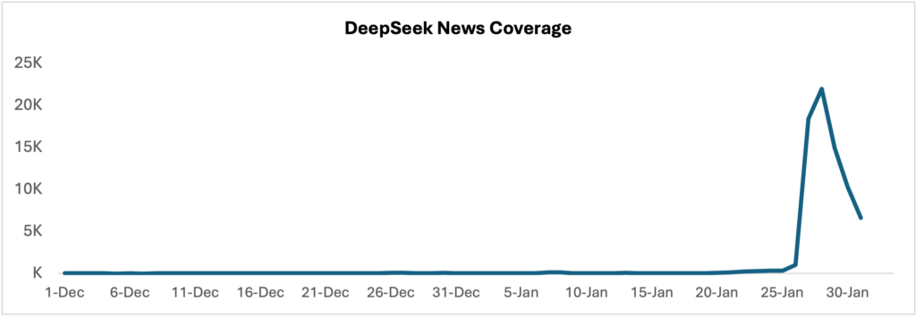 DeepSeek: The AI Heard ’Round the World | Big Valley