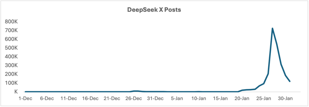 DeepSeek: The AI Heard ’Round the World - Big Valley