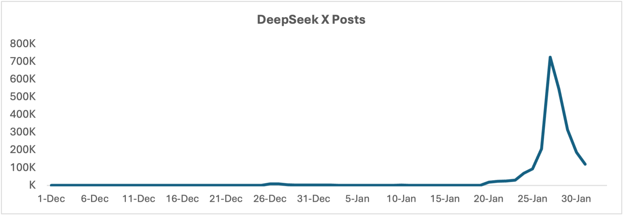 DeepSeek: The AI Heard ’Round the World | Big Valley
